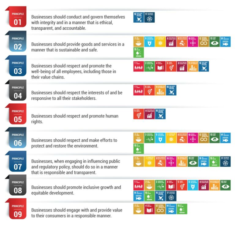 SEBI’s BRSR Compliance Requirements Simplified