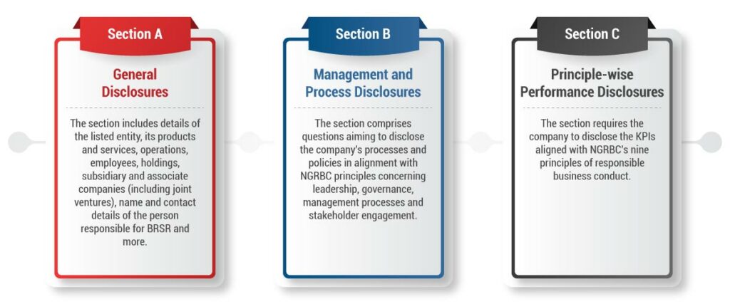 SEBI’s BRSR Compliance Requirements Simplified