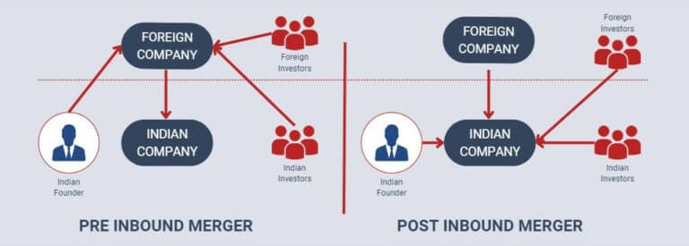 Reverse Flipping: A Strategic Move for Indian Companies