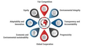 Complete Overview of the Carbon Border Adjustment Mechanism