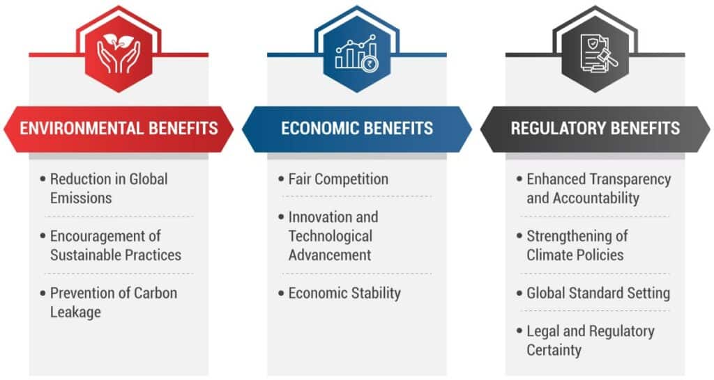 Complete Overview of the Carbon Border Adjustment Mechanism