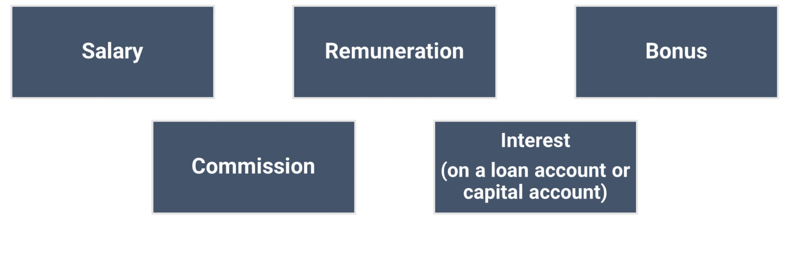 Section 194T: TDS on Partner Payments Explained