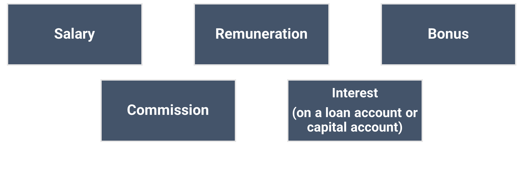 Section 194T: TDS on Partner Payments Explained